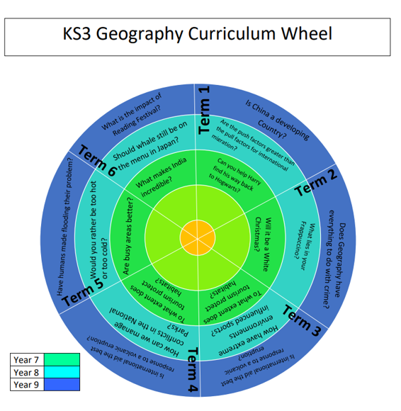 Geography - Subject Information - The Downs School